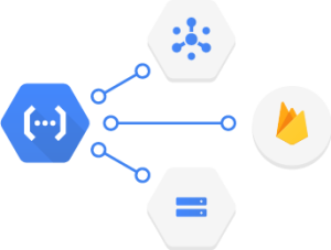 【GCP 專欄】Cloud Functions 的介紹與應用 - iKala Cloud