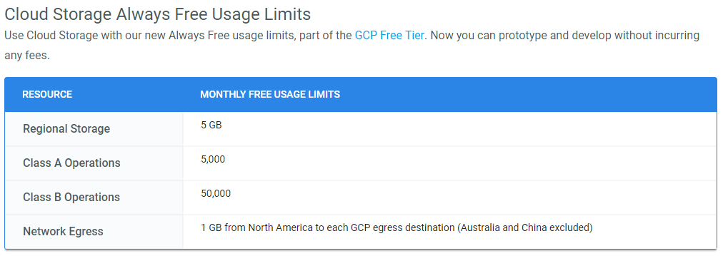 [教學] 如何使用 Google Cloud Storage 建立靜態網站 - iKala Cloud