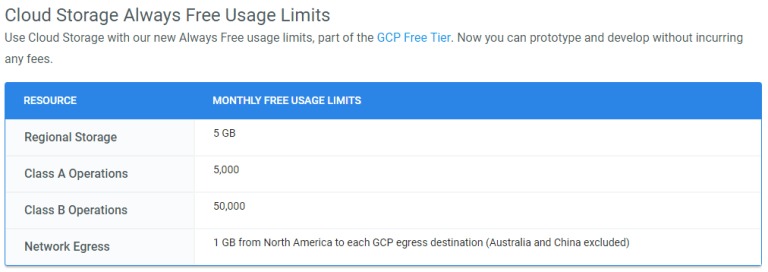 [教學] 如何使用 Google Cloud Storage 建立靜態網站 - iKala Cloud