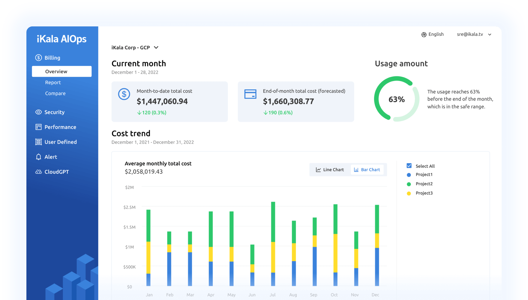iKala AIOps Smart Operation - iKala Cloud
